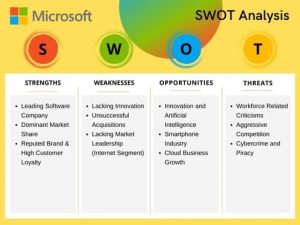 What Are The Four Parts Of A Swot Analysis Explained - Closemile.com